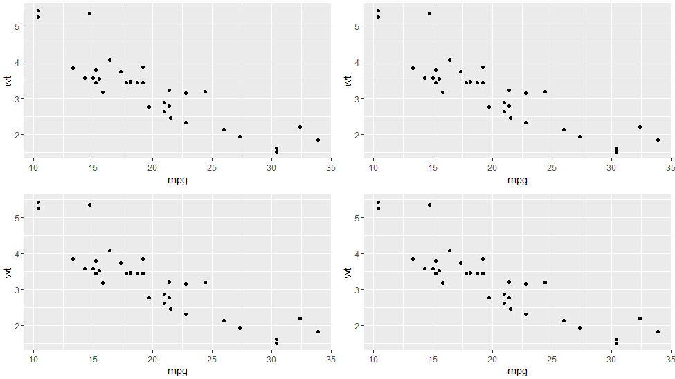 r语言 图形一览_R语言统计与绘图：ggplot2图形组合布局-CSDN博客