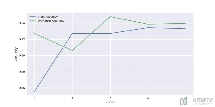 matlab中dropoutLayer,Dropout技术介绍 | 文艺数学君_weixin_39981400的博客-CSDN博客