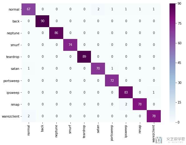 matlab画混淆矩阵加入值,混淆矩阵的绘制(Plot a confusion matrix) | 文艺数学君-CSDN博客