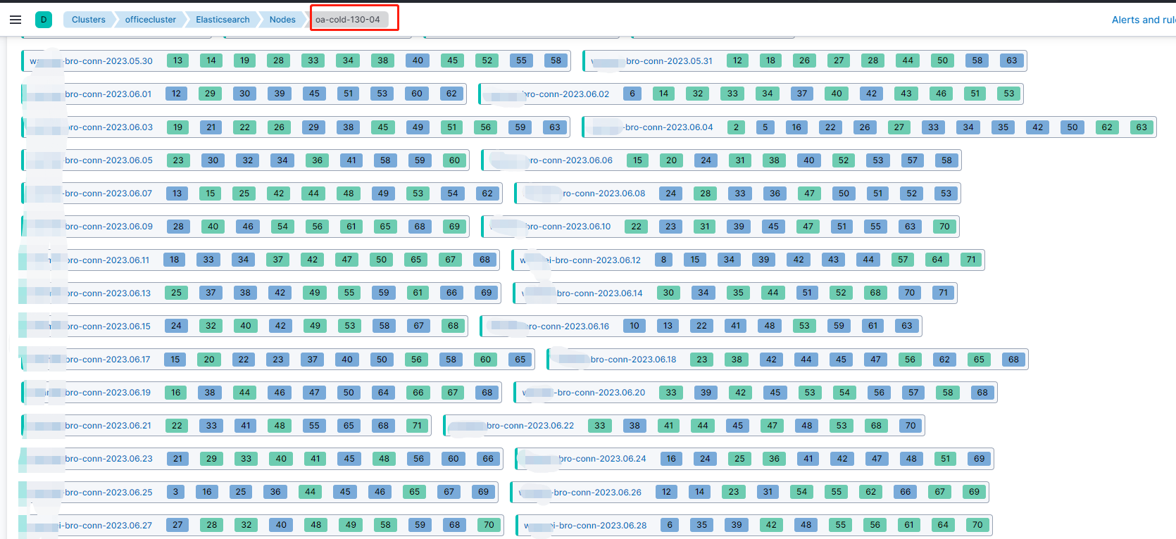 【ELK】ES新节点分配不平衡_es多磁盘不均匀怎么办-CSDN博客