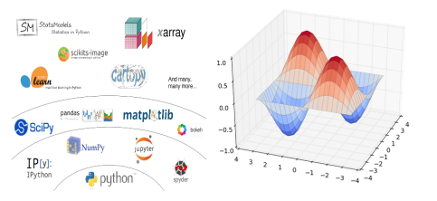 ADCIRC模型模拟沿海风暴潮、潮汐---实例讲解-CSDN博客
