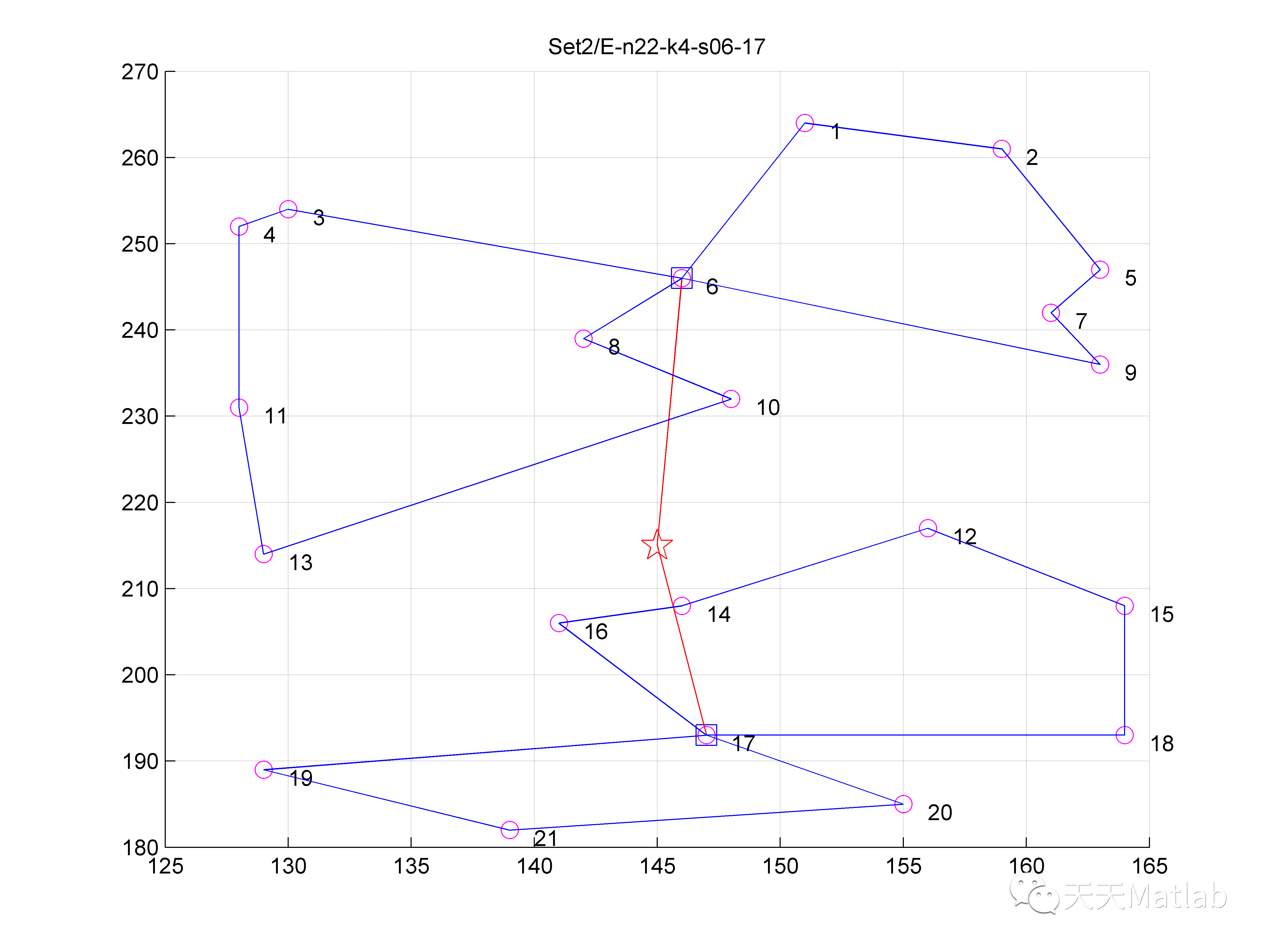 【路径规划-VRP问题】基于人工蜂群算法求解双层2E-VRP问题matlab代码_双层vrp-CSDN博客