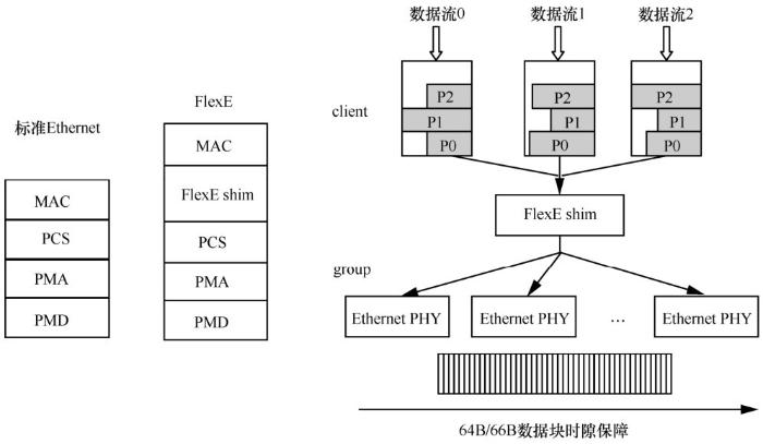 FlexE技术_flexe shim-CSDN博客