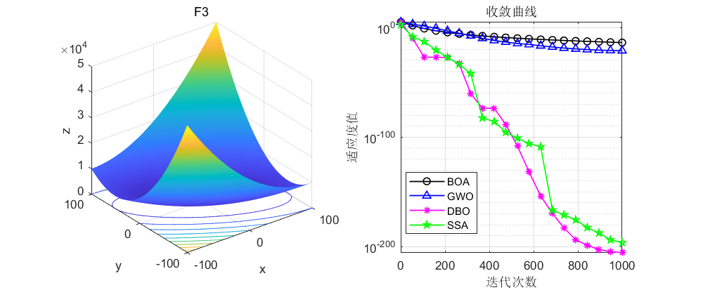 蝴蝶优化算法，CEC2005/2021/2022进行测试，MATLAB代码免费获取，与麻雀，蜣螂，灰狼算法比较...-CSDN博客