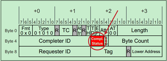 PCIe扫盲——PCIe错误源详解（二）_unsupported request-CSDN博客