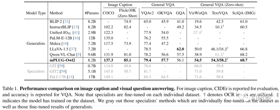LMM 评估指标汇总：20+模型、7个维度_vqa mmb mme-CSDN博客