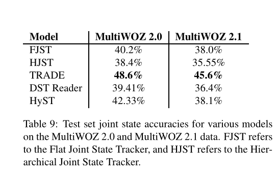 MultiWOZ 2.1数据集论文笔记_multiwoz2.1-CSDN博客
