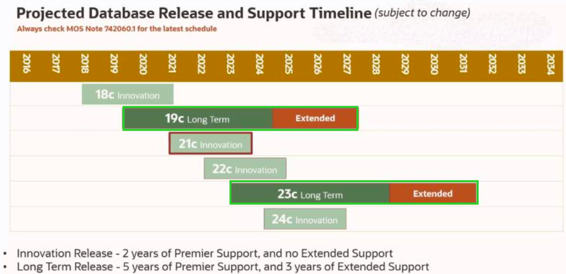 oracle 21c新特性简析-CSDN博客