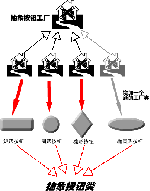 一文叫你弄懂java设计模式之工厂方法模式图解日志记录器代码实例使用工厂方法模式设计日志记录器 Csdn博客
