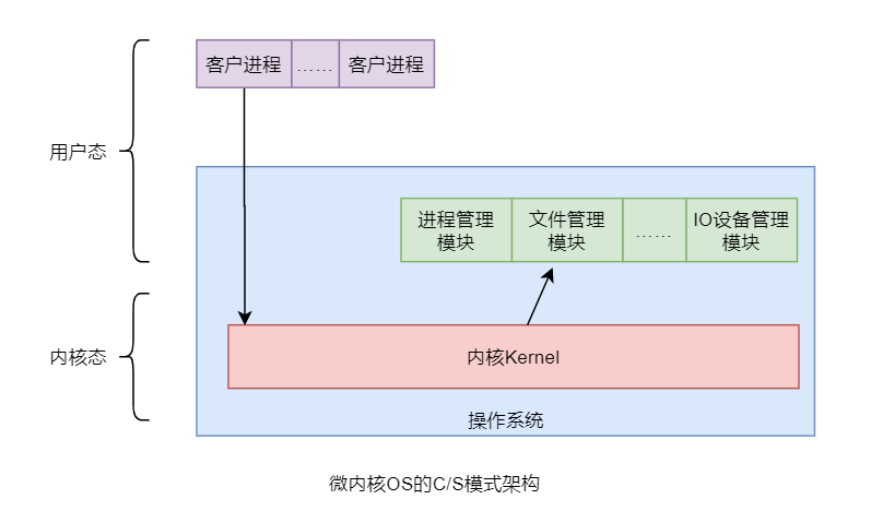 动力节点2023最新版Docker实战教程（3）Docker镜像_docker pull 最新镜像-CSDN博客