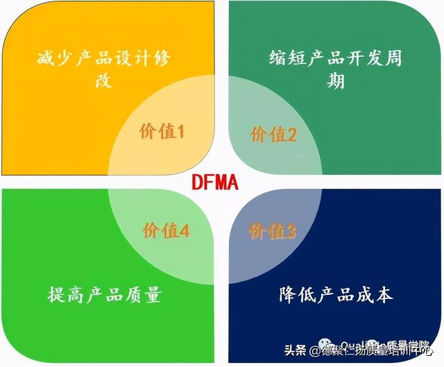 catia装配约束灰色_制造与装配的产品设计DFMA_缪加的博客-CSDN博客
