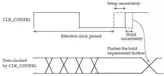 时序分析基本概念介绍 -CSDN博客