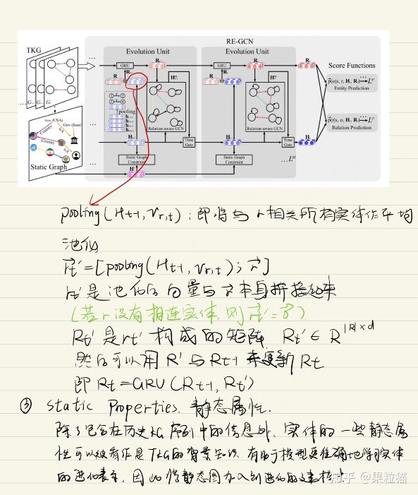 知识图谱推理论文阅读（二）Temporal Knowledge Graph Reasoning Based on Evolutional Representation Learning ...