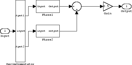 iir matlab,IIR decimator-CSDN博客