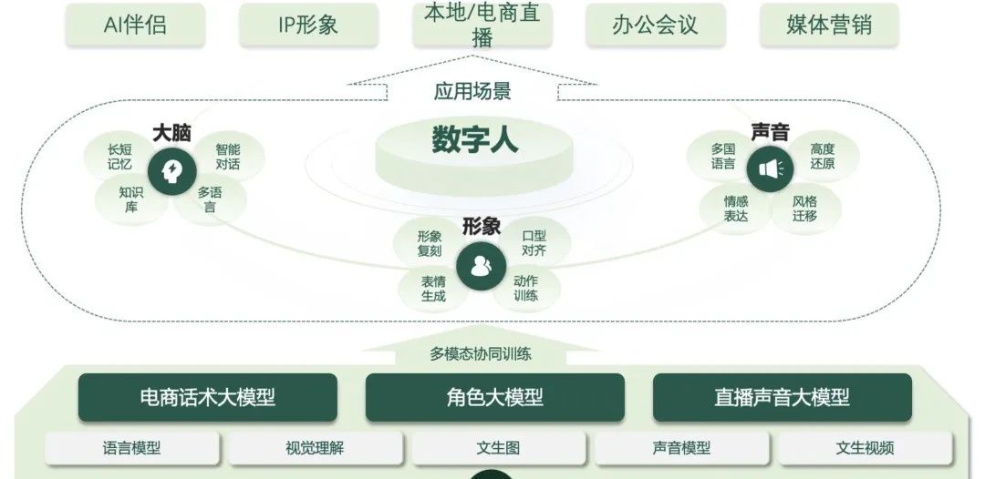 国产大模型新突破：Yi-Lightning发布，超越GPT-4o冲击全球榜单_yi-lighting 分阶段训练-CSDN博客