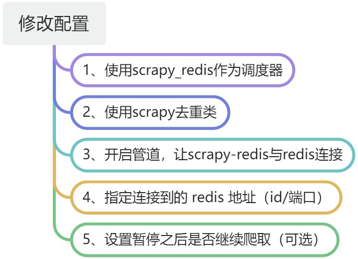 【scray_redis分布式爬取案例】--- 17k小说_scrapy redis分布式爬虫小说-CSDN博客