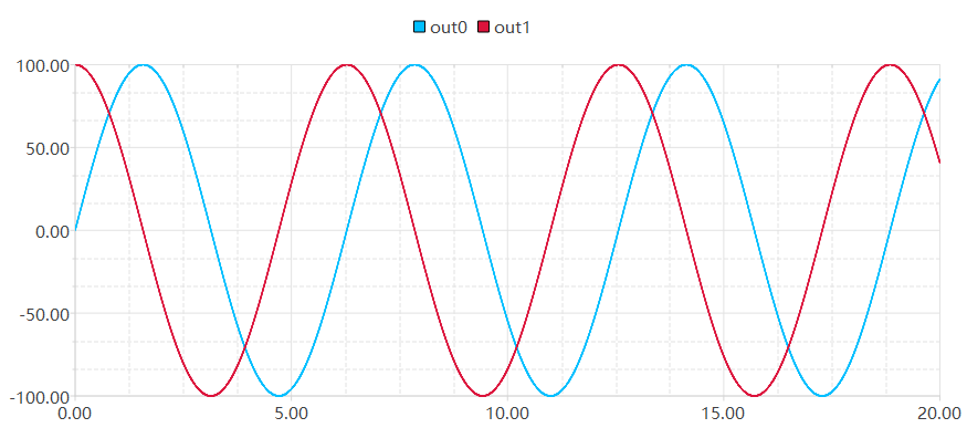基于GCAir的1553B总线半实物仿真_1553b需要配置rt至bc的消息吗?-CSDN博客