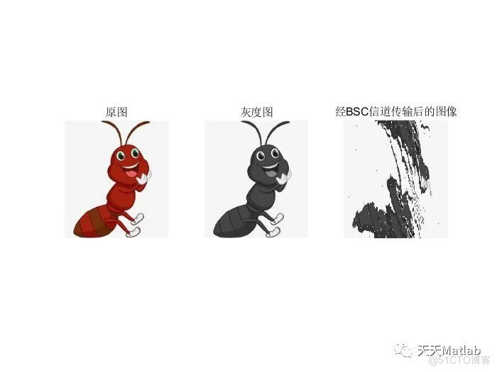 【图像传输】基于霍夫曼编码实现bsc信道下的图像传输(含误码率)附matlab代码 Csdn博客