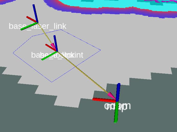 ROS中map、odom、base_link等坐标系关系的理解 - 程序员大本营
