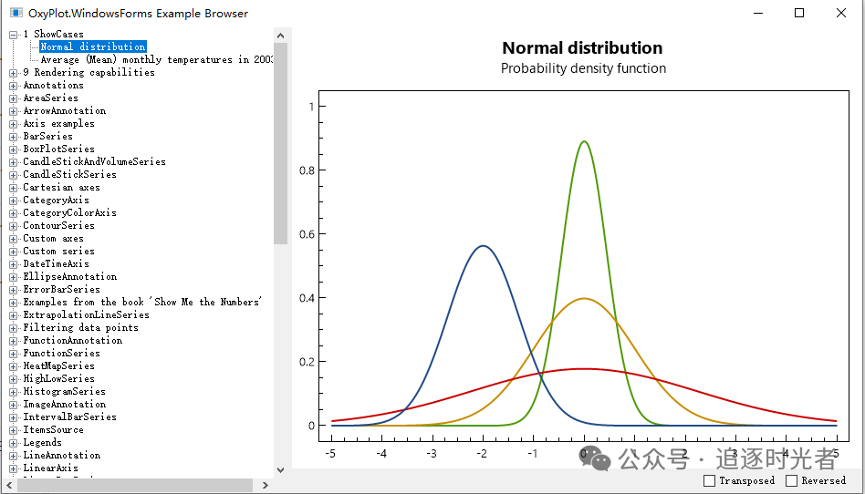 精选6款.NET开源图表库：免费、高效且功能强大！_winform livecharts2-CSDN博客