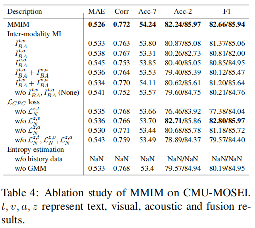 Improving Multimodal Fusion with Hierarchical Mutual ...