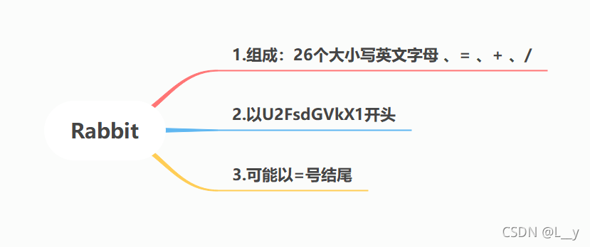 ctf古典密码学特征大全（更新中）_rot47-CSDN博客