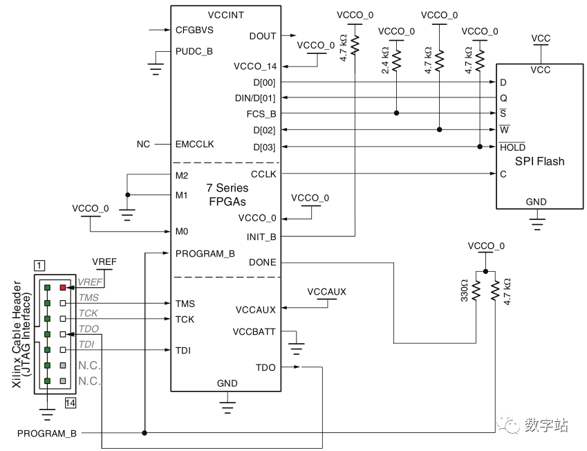 谁说配置难？这篇文章让你轻松掌握xilinx 7系列fpga配置技巧xilinx Fpga系列 Csdn博客