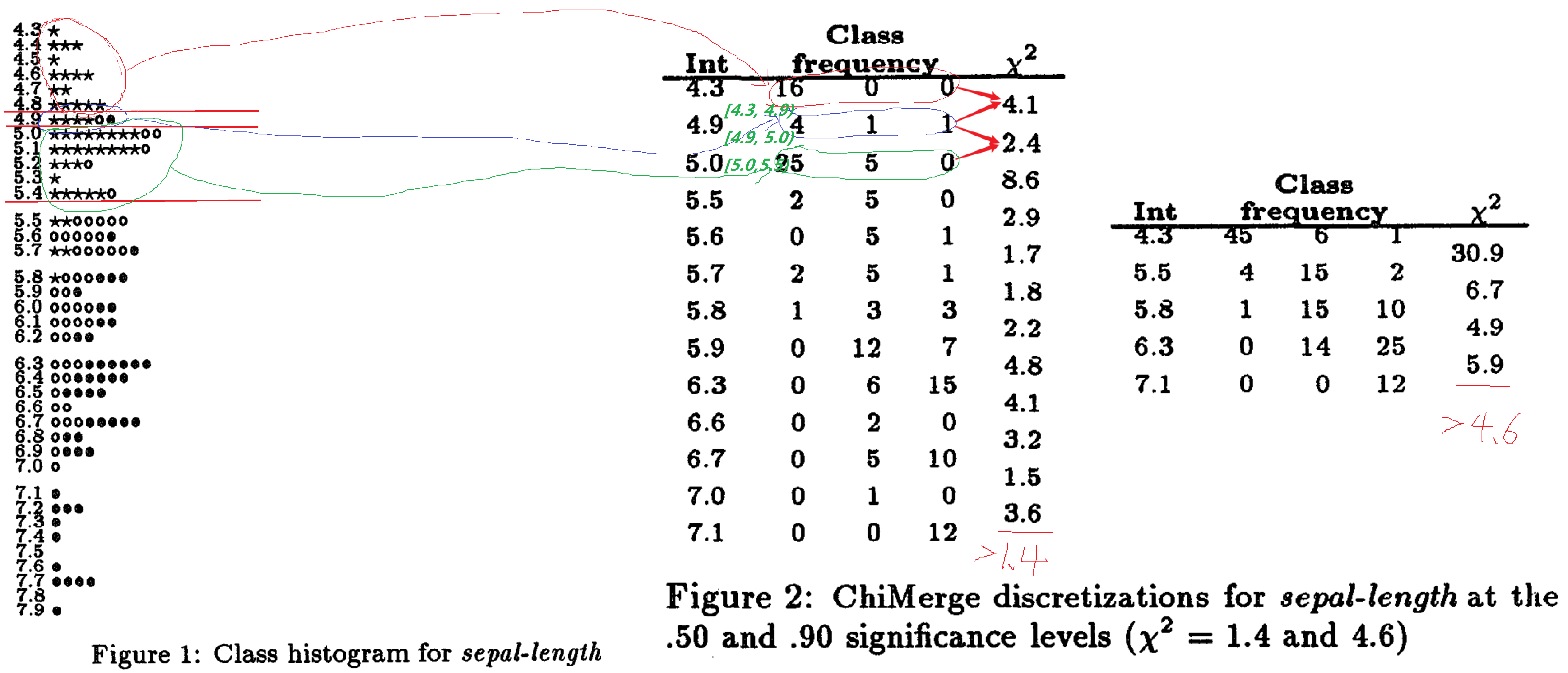 ChiMerge算法：卡方检验+ChiMerge+Python_卡方检验,chimerge方法-CSDN博客