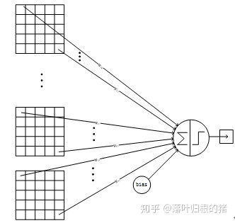 cnn 示意图_CNN经典模型：LeNet-CSDN博客