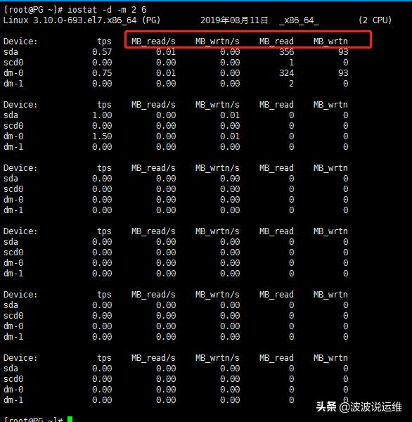 linux 内存使用率_一文看懂Linux命令--mpstat、iostat、sar、vmstat使用及参数说明-CSDN博客