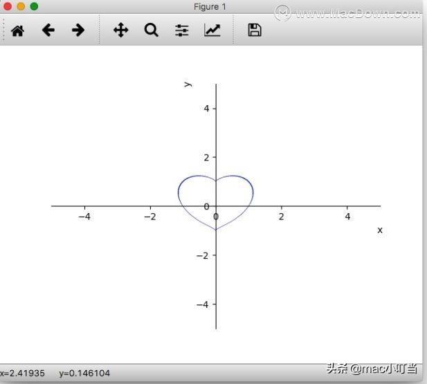Python爱心代码「含蓄优雅表白神器」程序员式用python代码画爱心（附详细教程）weixin39839410的博客 Csdn博客