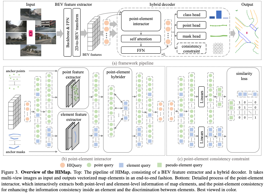 性能拉满！HIMap：混合query助力在线高精地图SOTA（CVPR'24）-CSDN博客