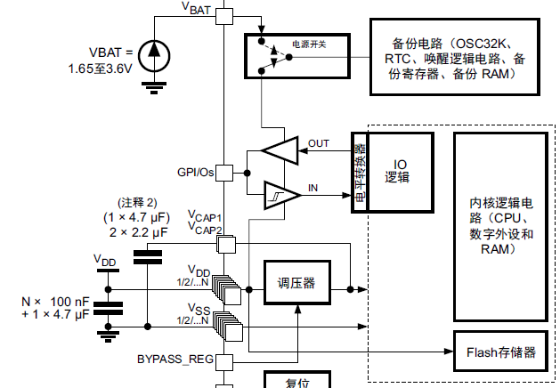 Stm32f405硬件供电部分 芯片vssa引脚接地 Csdn博客