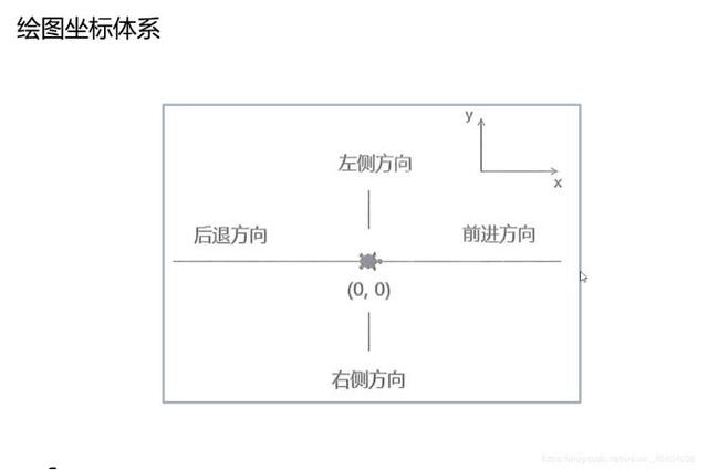Python Turtle绕原点旋转python——使用turtle绘制五角星、分形树 Csdn博客 