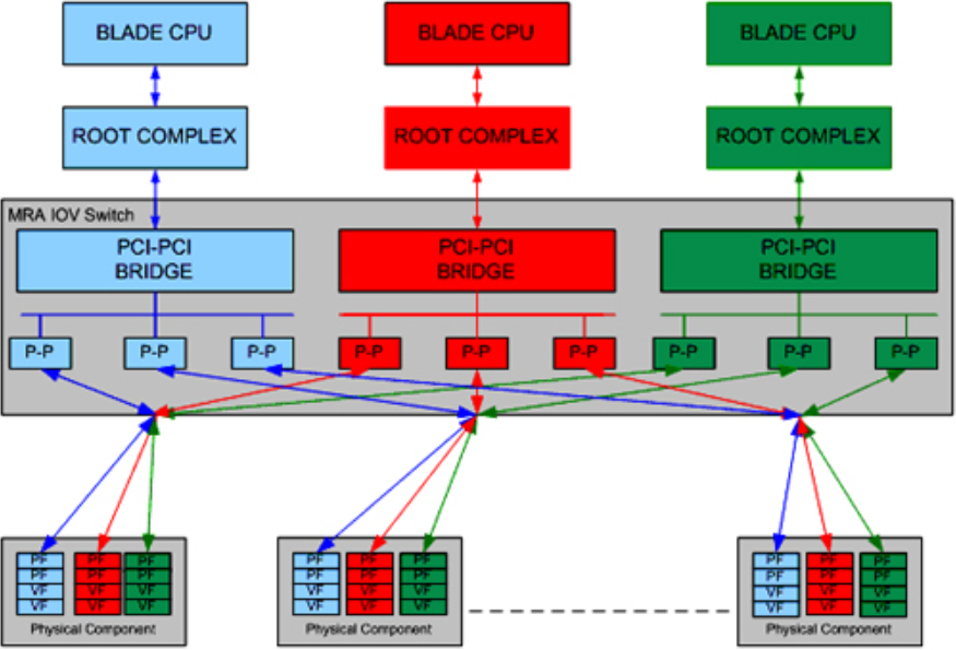 PCIe中的Crosslink与Multi-Root/Multi-Processor系统_pcie crosslink-CSDN博客