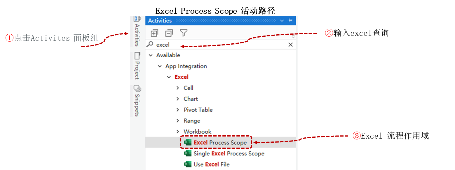 Uipath Excel 自动化系列1 Excel 流程作用域uipathexcel 流程作用域 打开工作簿时出错。如果已安装 Excel请在主屏幕的 工 Csdn博客
