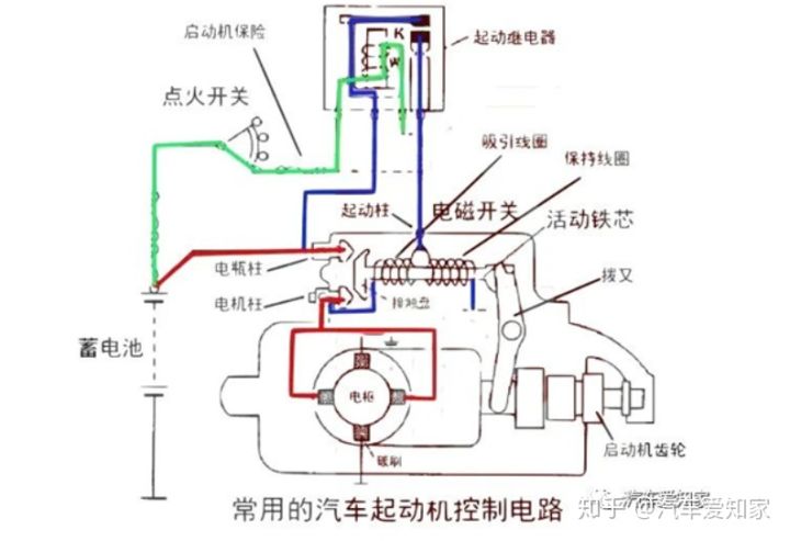 汽车电子知识汇总_liht_1634的博客-CSDN博客_kl15电与kl30电的区别