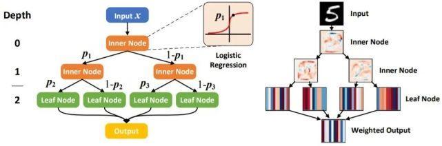 sgbm算法_速度提升、准确率更胜一筹，周志华等人提出可微XGBoost算法sGBM-CSDN博客