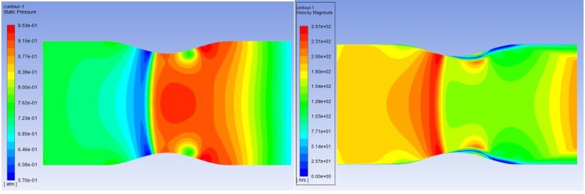 Fluent中udf应用案例讲解---录制3节 1.渐缩渐扩管非定常模拟-出口压力随udf加载，随时间变化的函_fluent 出口压力udf-CSDN博客