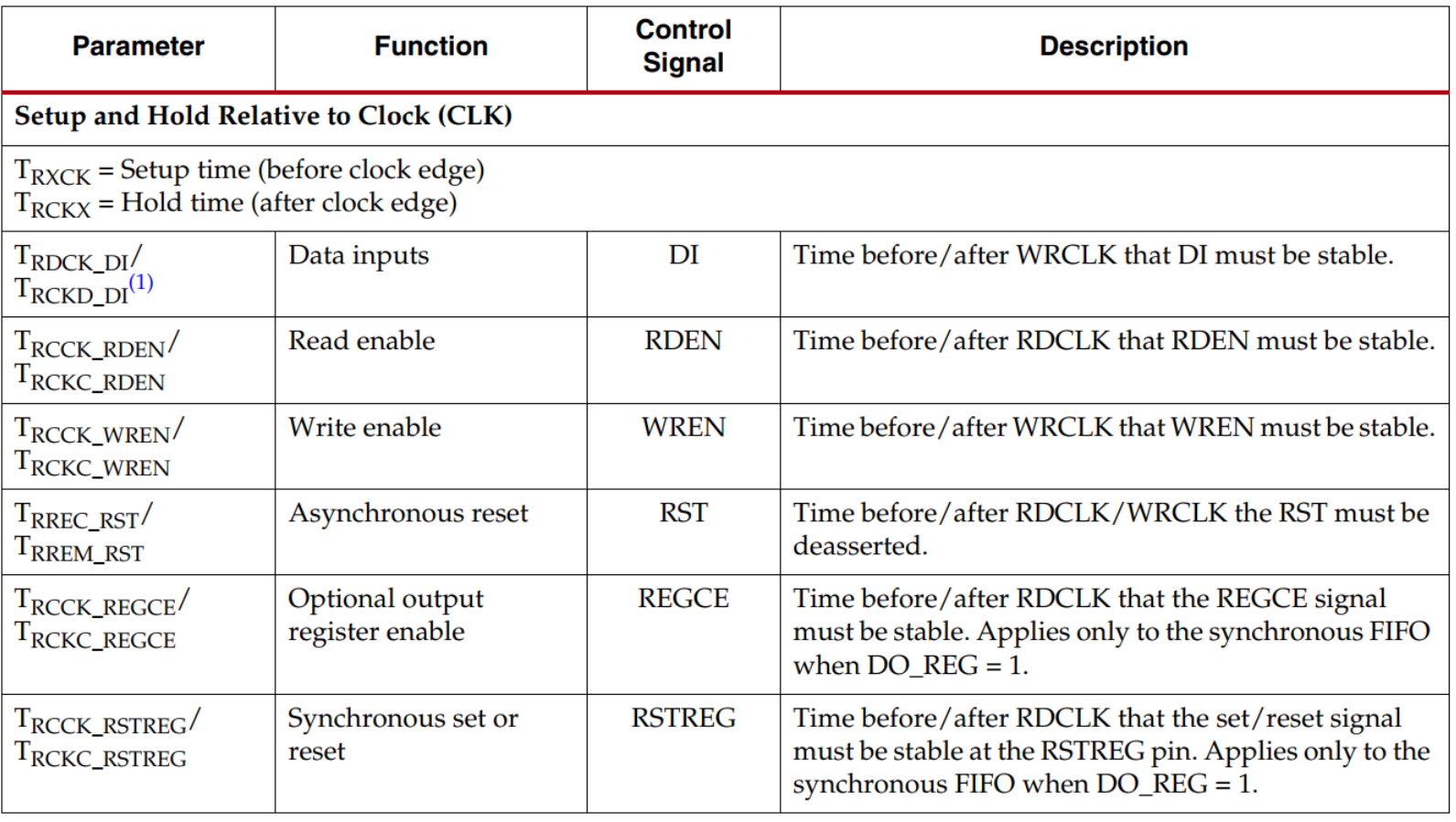 FPGA - 7系列 FPGA内部结构之Memory Resources -02- FIFO资源_fifo18e1-CSDN博客