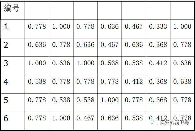 灰色关联分析灰色关联分析法步骤weixin39981632的博客 Csdn博客