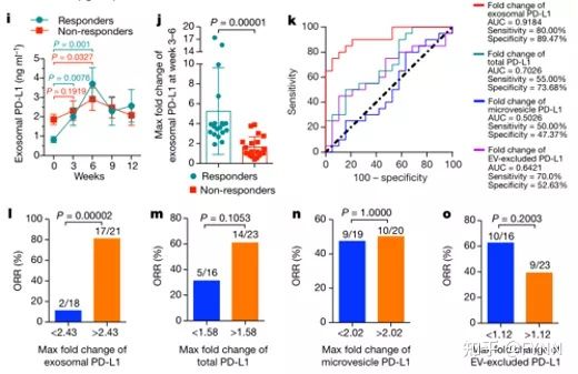 非因解读| Reverse Phase Protein Array（RPPA）蛋白组学技术在外泌体分析中的应用_reverse-phase ...