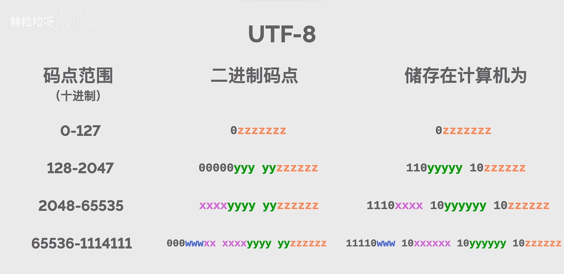 由char和byte的关系引申出去——总结一下java中的字符编码相关知识java中char和byte Csdn博客