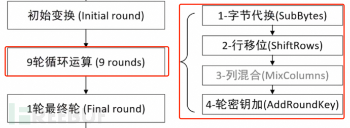 【技术分享】AES算法详解_aes128 key iv-CSDN博客