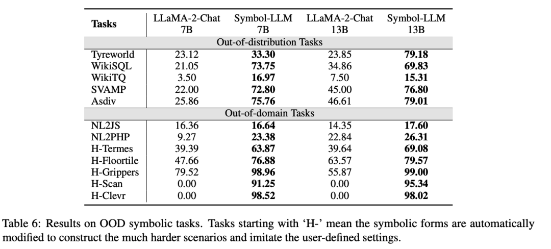 首个符号大模型！Symbol- LLM：探索自然语言与符号之间的能力平衡-CSDN博客