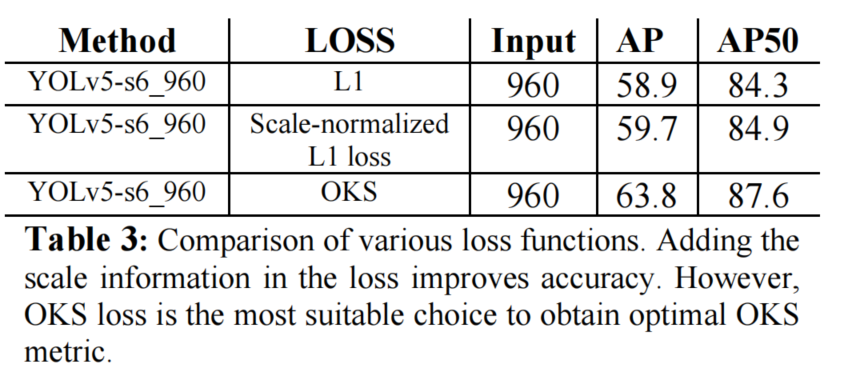 YOLOv5 人体姿态估计 YOLO-Pose_基于yolov5和pfld的人体姿态-CSDN博客
