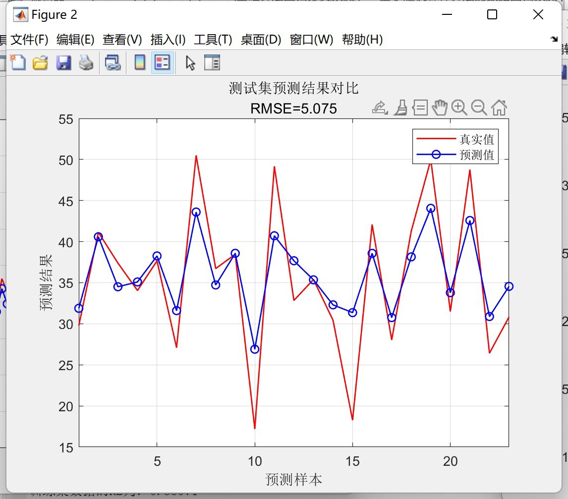 随机森林算法rf实现数据回归预测:多输入单输出、详细注释代码存入excel,方便替换与指标计算,基于rf算法的多输入单输出数据回归预测,代码含详细注释,数据存入excel,指标计算r2、mae