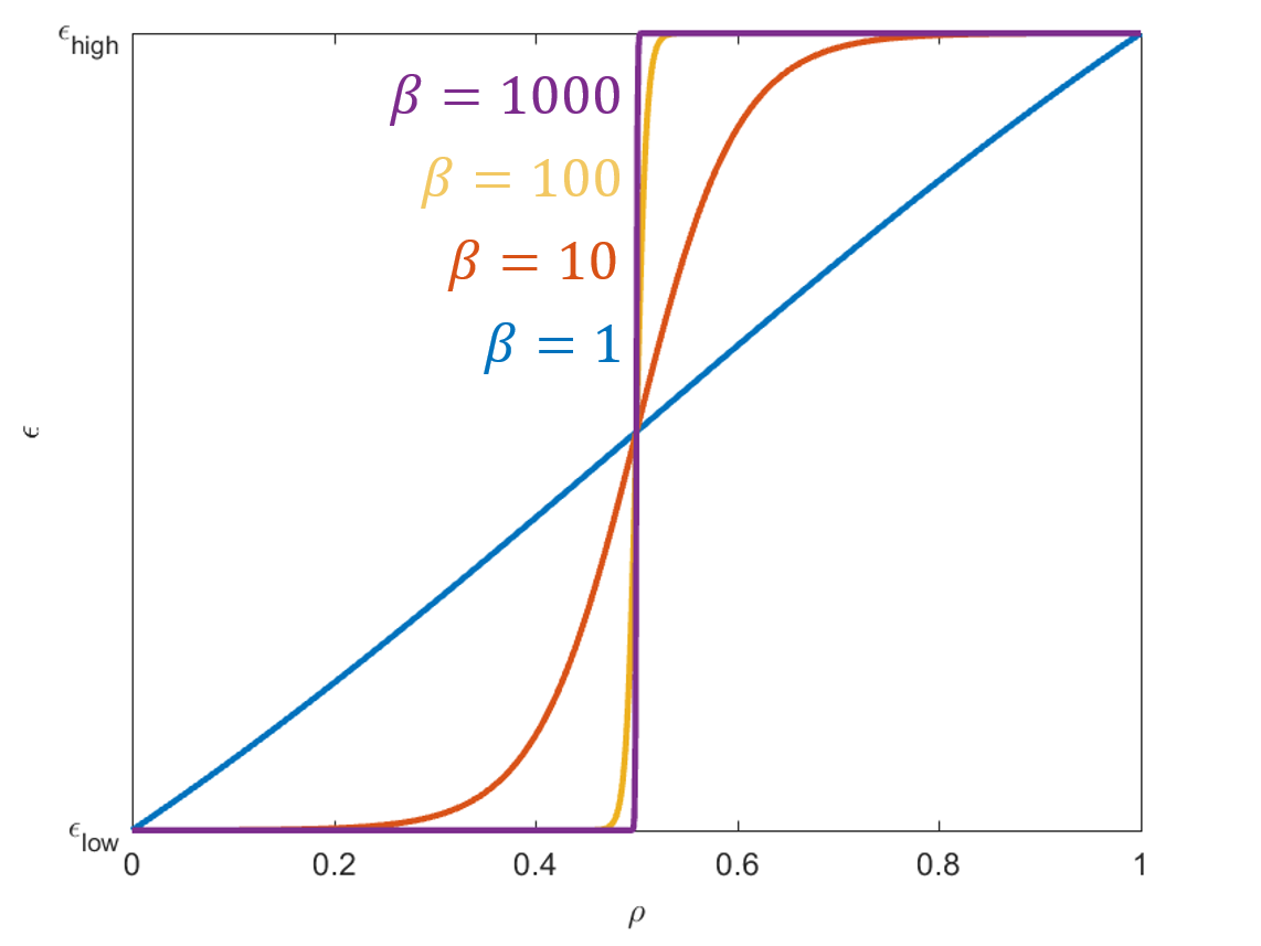 Python API overview_lumerical scripting language-alphabetical list-CSDN博客