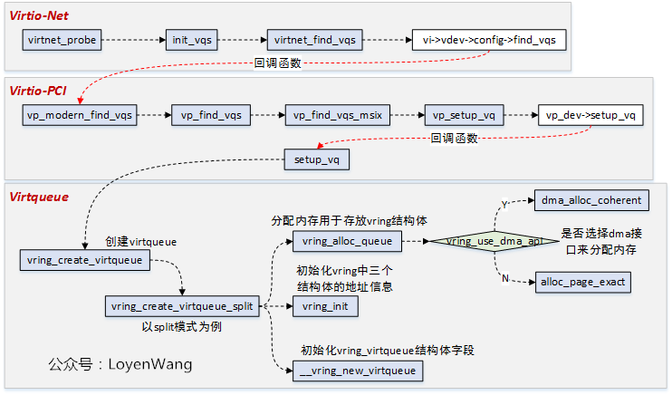 Linux虚拟化KVM-Qemu分析（十一）之virtqueue_virtqueue详解-CSDN博客