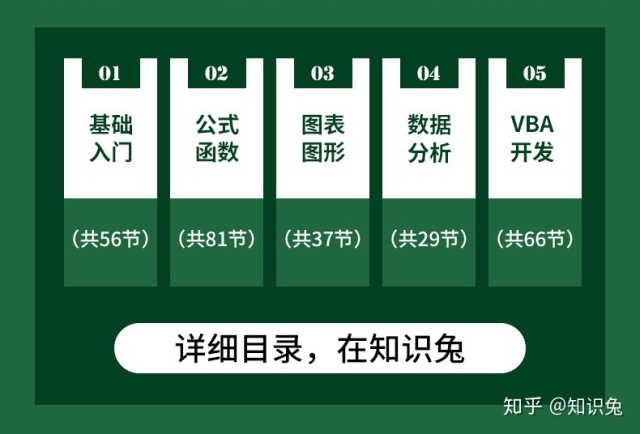 Vba 在光标插入文字vba学习入门方法！office Excel教程 Excel入门 Excel技巧 Excel学习！ Csdn博客 
